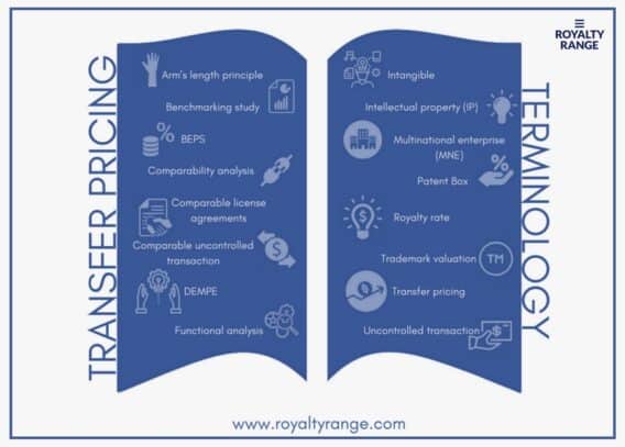 Transfer pricing terminology explained - RoyaltyRange